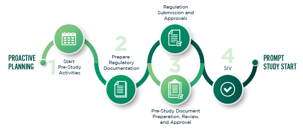 Regulatory Nexus